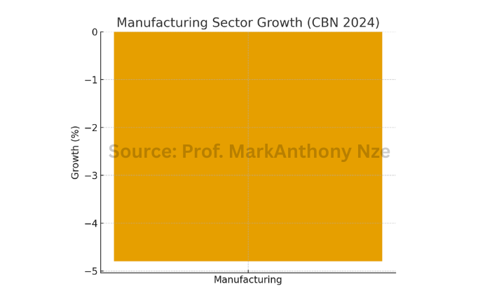 Falsehood No. 34 – “We Achieved Zero Unemployment”